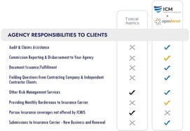 Insurance Partners